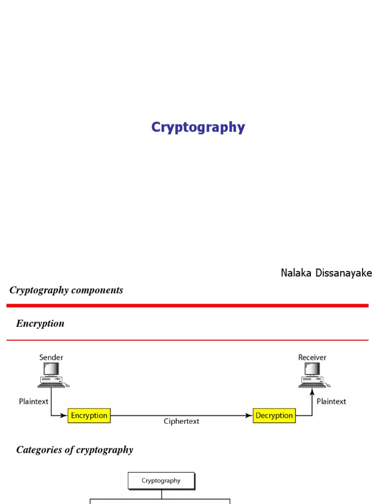 Am Fundamentals | PDF | Cipher | Cryptography