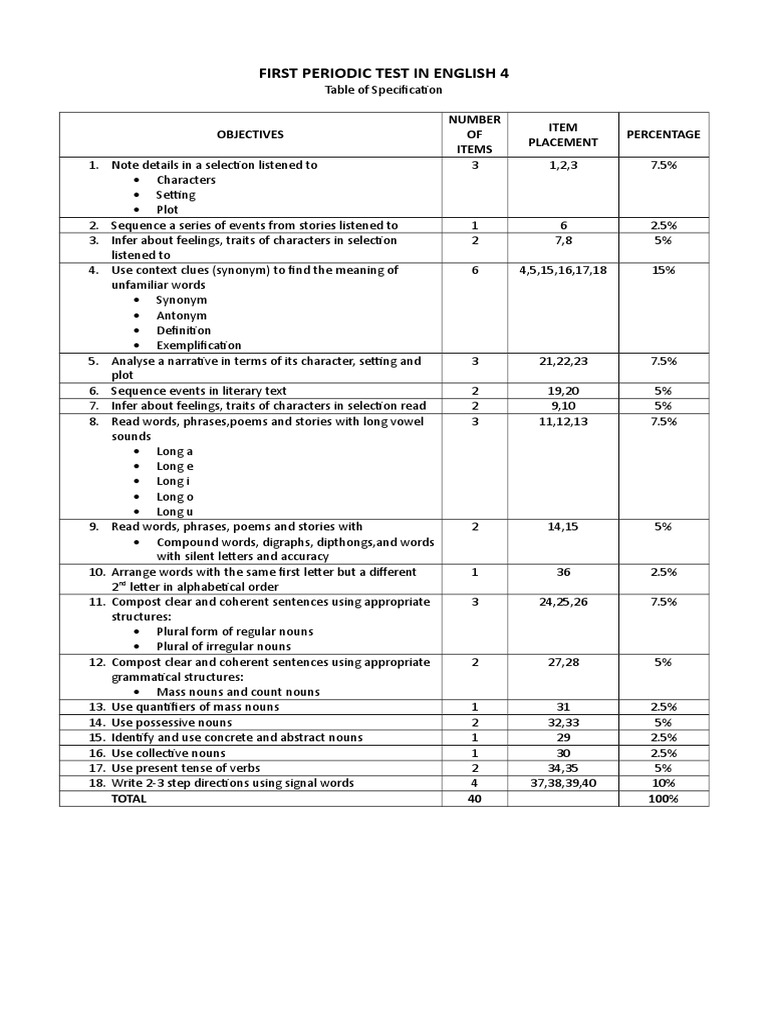 1st Quarter Periodical Tests in ENGLISH, ESP, AP, SCIENCE (Grade 4 ...