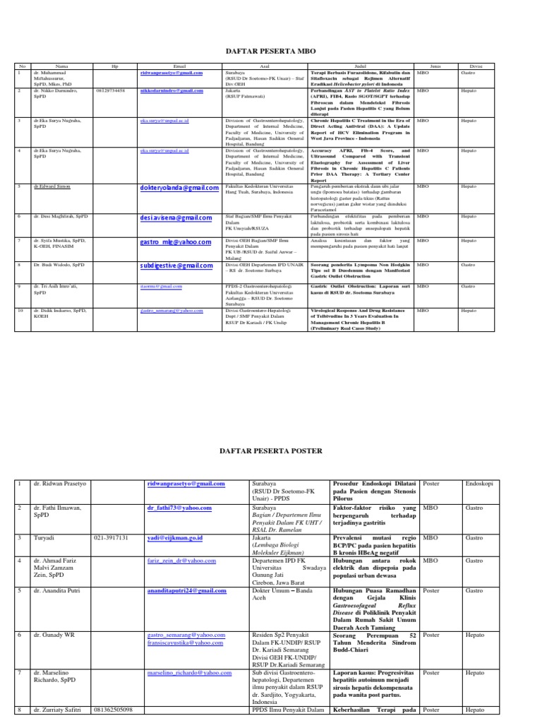 Daftar Peserta Mbo Poster | PDF