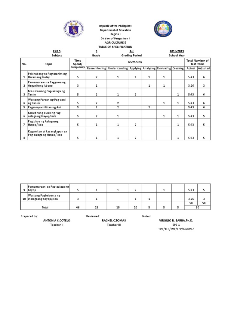 Epp 5 Tos | PDF