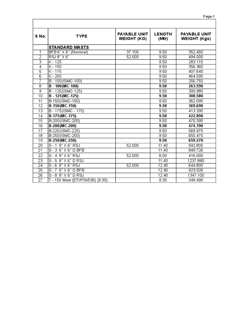 Weight Schedule Ohe | PDF | Nature