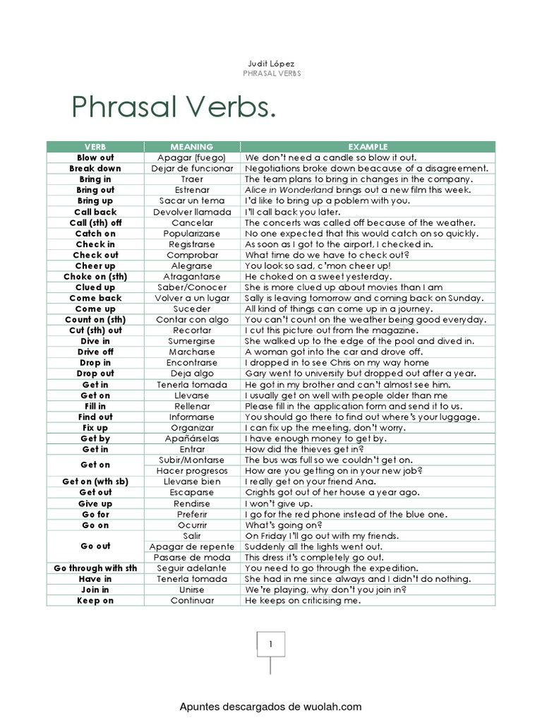 Wuolah-Free-Inglés C1. Phrasal Verbs PDF | PDF | Linguistics | Grammar