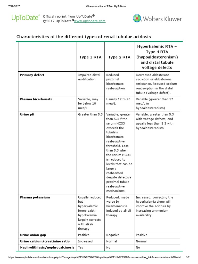 Characteristics of RTA - UpToDate | PDF | Abdomen | Diseases And Disorders