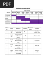 Contoh SOW | PDF | Bisnis