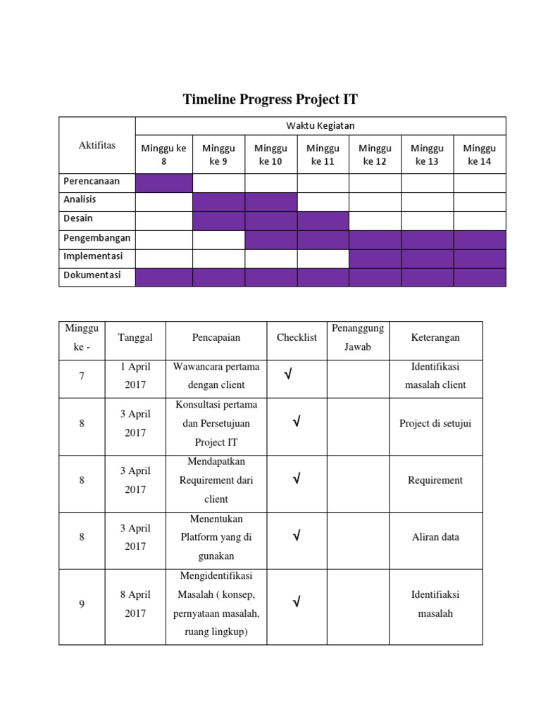 Timeline Progres Project IT | PDF