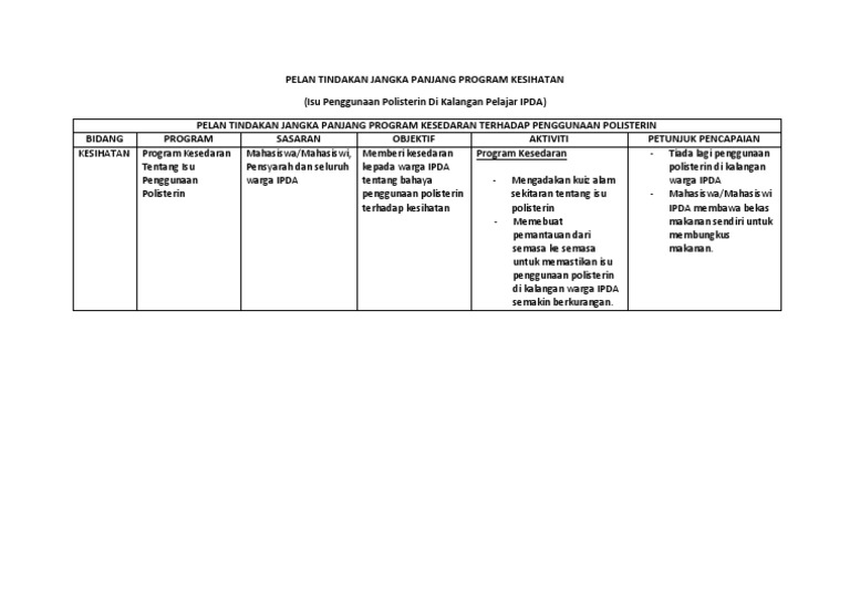 Pelan Tindakan Jangka Panjang Program Kesihatan | PDF