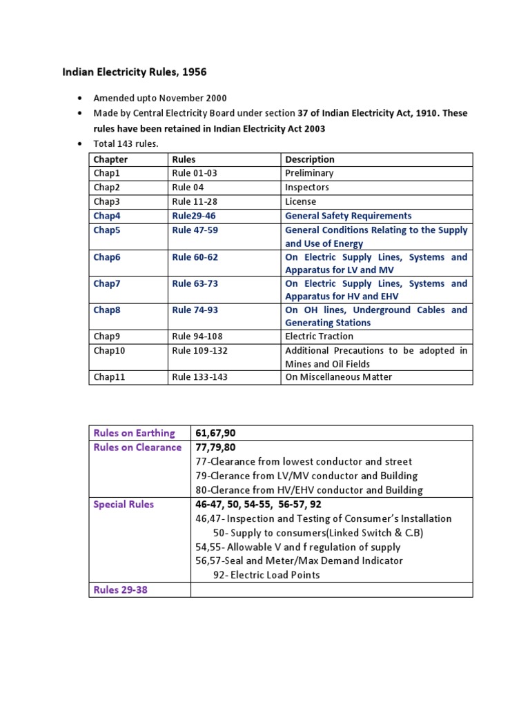 IE Rules.pdf | Manufactured Goods | Electrical Engineering