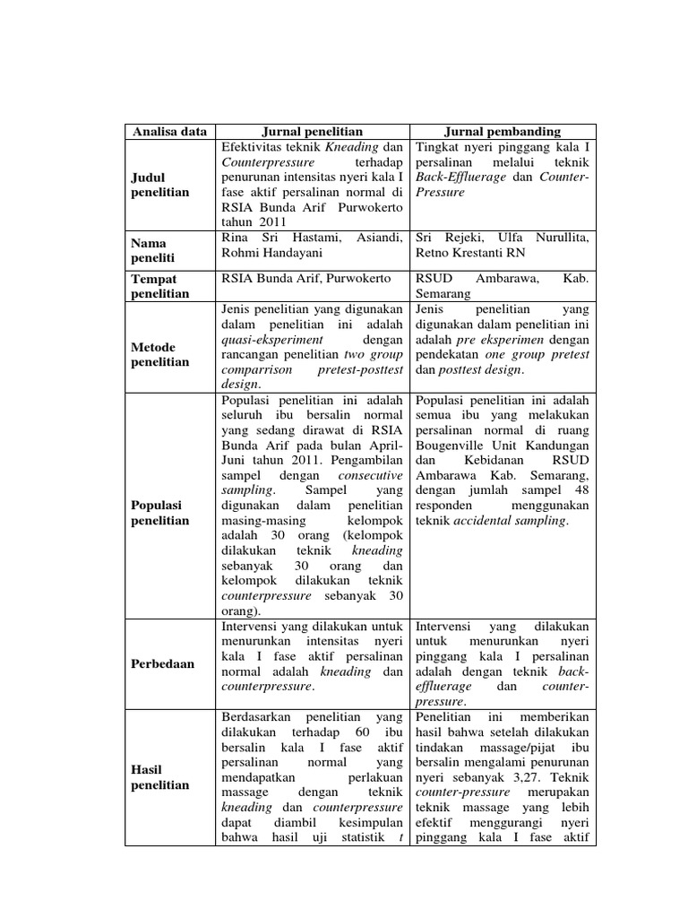 Tabel Perbandingan Jurnal | PDF