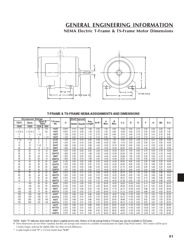 NEMA T-Frame Motor Dimensions Guide | PDF | Manufactured Goods | Vehicles