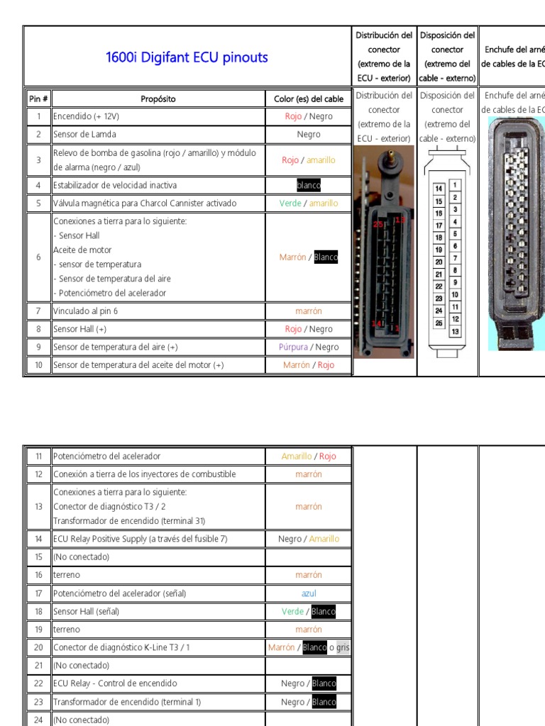 1600i Digifant ECU Pinouts | PDF | Volkswagen | Software