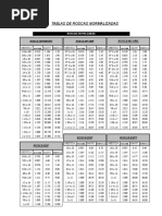 Tabla de Roscas BSP | PDF