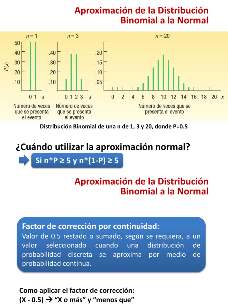 Distribucion Binomial y Normal | PDF