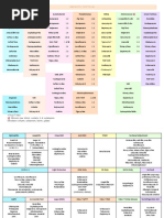 Antibiotic Study Cheat Sheet October 2018 | PDF | World Health ...