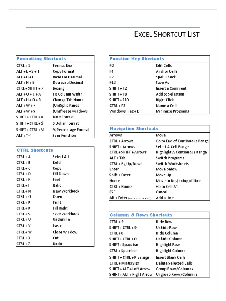 Excel Shortcut List | PDF | Control Key | Writing Implements