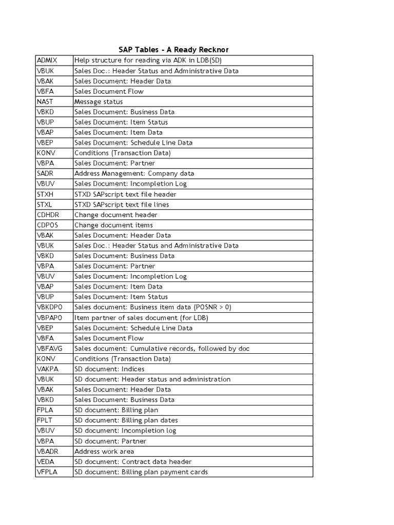 Ready Recknor of Sap Tables | PDF | Economies | Invoice