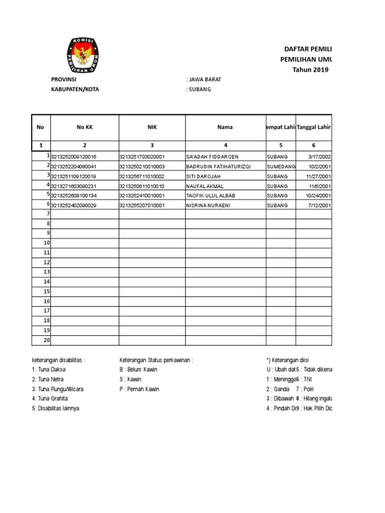Form Model a-KPU - Daftar Pemilih Pemula | PDF
