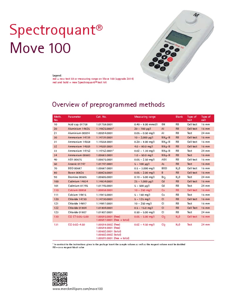 Spectroquant® Move 100 Test Methods | PDF | Potassium | Diet & Nutrition