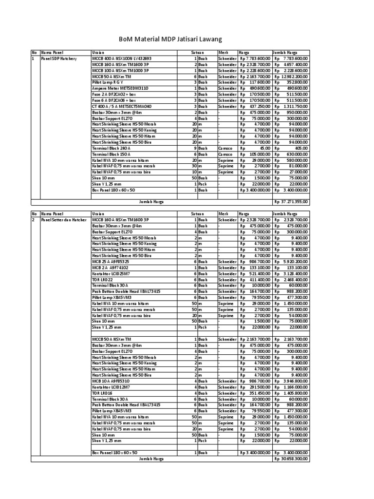 BoM Material Panel SDP Hatchery | PDF
