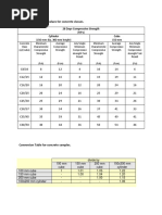 Concrete Grades and Strength Properties | PDF | Technology & Engineering