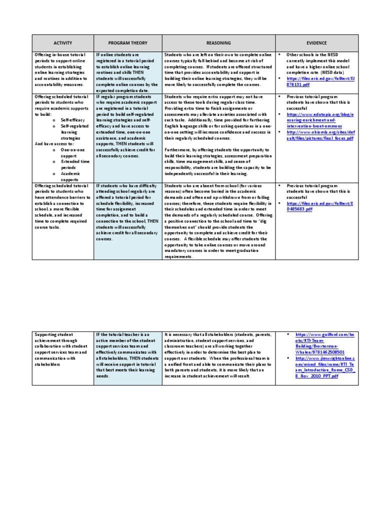 Pme 802 Ped Program Theory Logic Model Version 1 | PDF | Classroom | Students