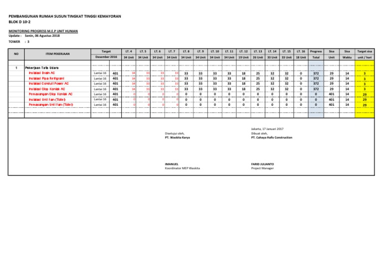Monitoring Progress Tata Udara | PDF
