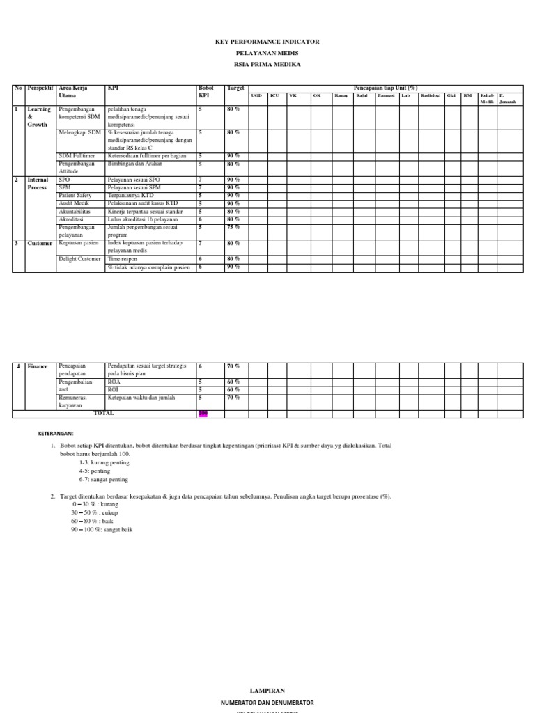 Key Performance Indicator Pelayanan Medis | PDF