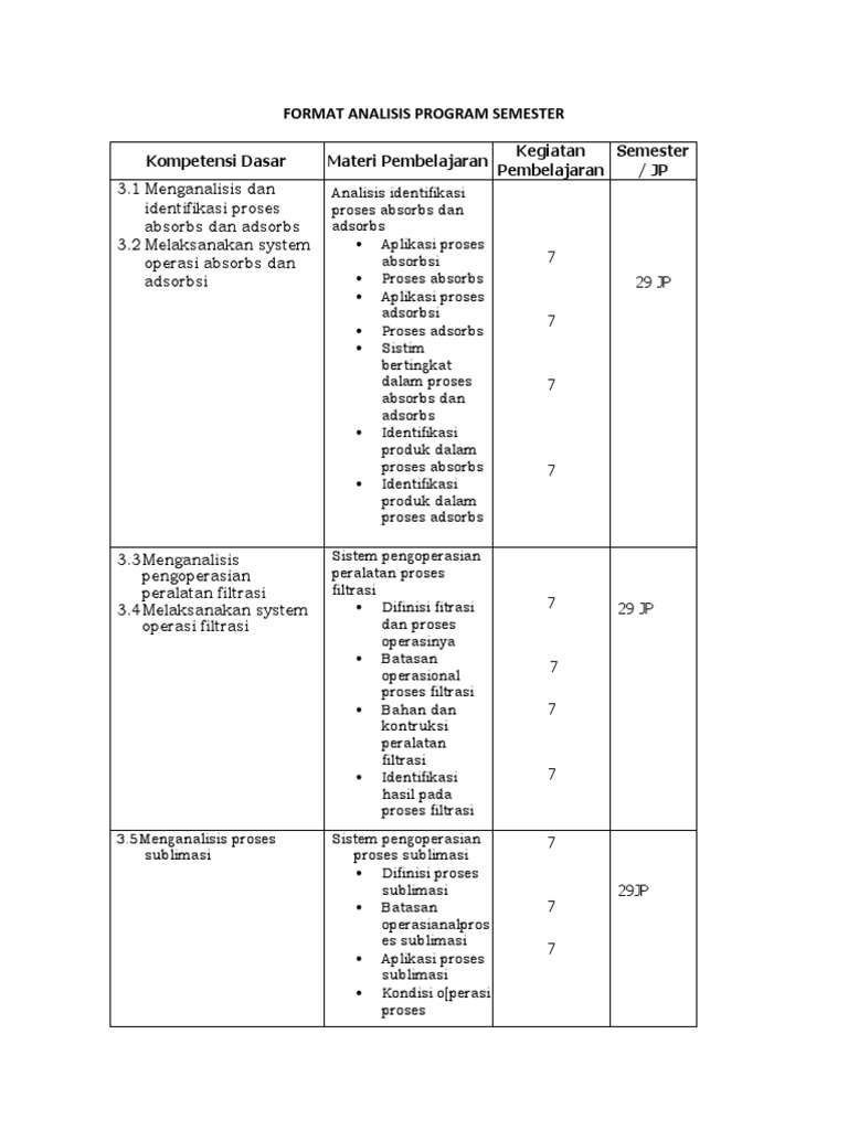 4.format Analisis Program Semester | PDF