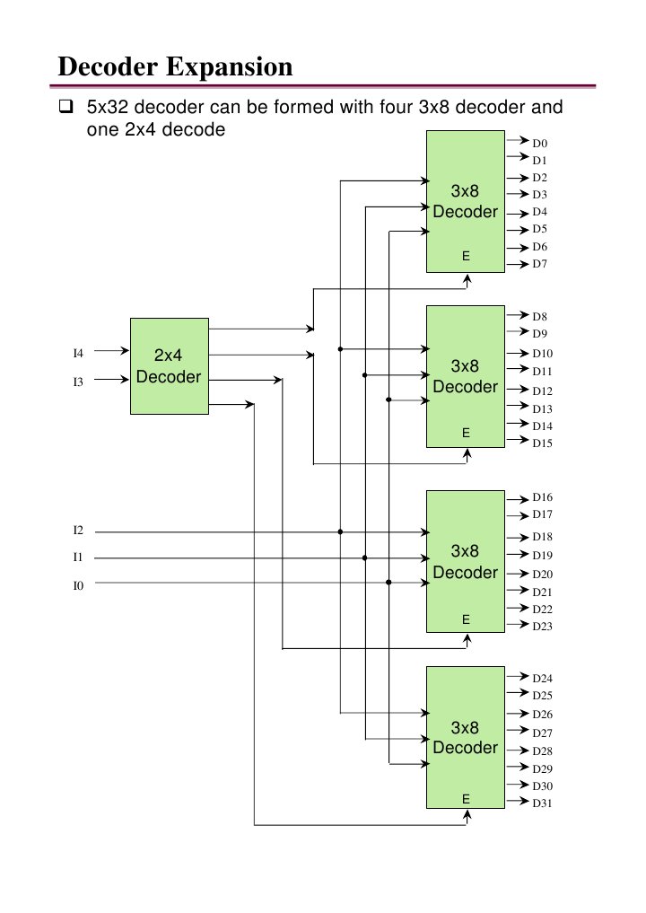 Digital Logic Decoder Constructing A 6-to-64 Decoder From , 48% OFF