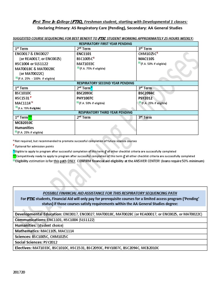 2016 17 Course Planning Guide Respiratory PDF | PDF | University And ...