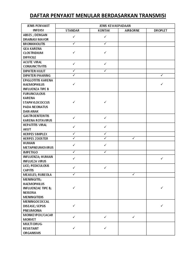 Daftar Penyakit Menular Berdasarkan Transmisi | PDF