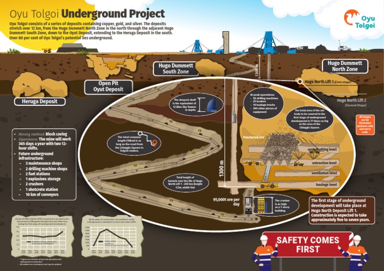 OT Underground Mine Poster en | PDF | Minerals | Resource Extraction