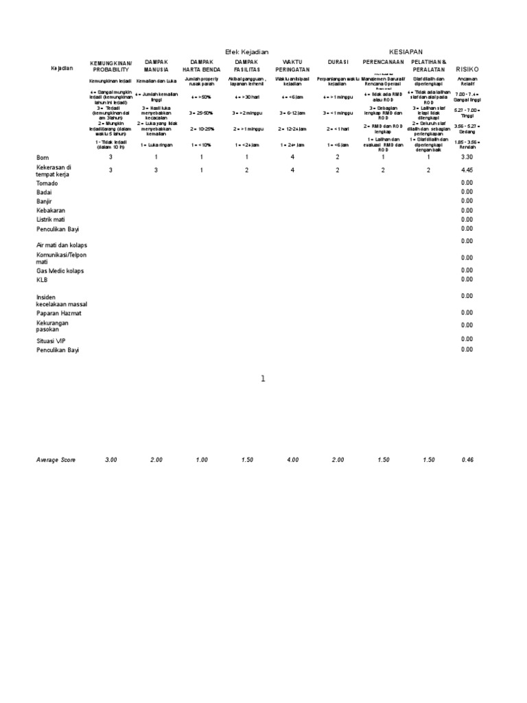 HVA Rumah Sakit | PDF