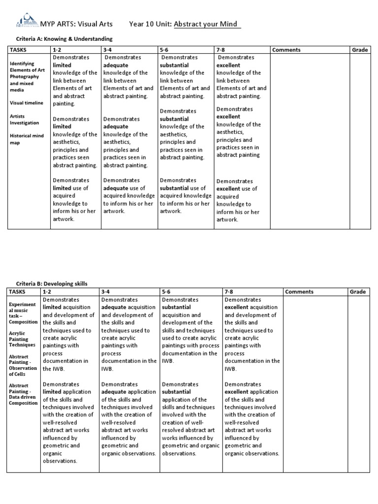 Yr 10 Abstract Your Mind Rubric | PDF | Paintings | Abstract Art