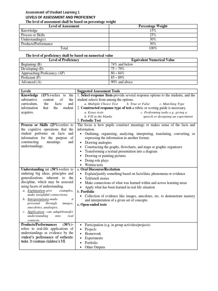 Student Assessment Levels and Proficiency | PDF | Educational ...