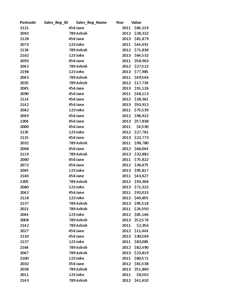 Sample Sales Data | PDF