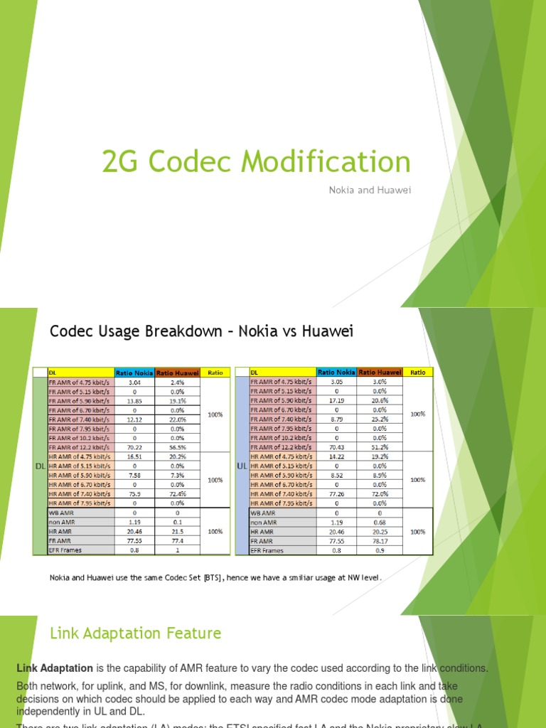 2G Codec Modification | PDF | Digital Technology | Telecommunications ...