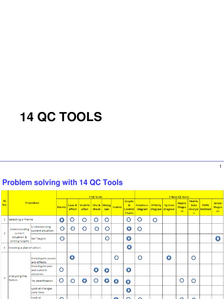 14 QC Tools To Problem Solving | PDF | Correlation And Dependence ...