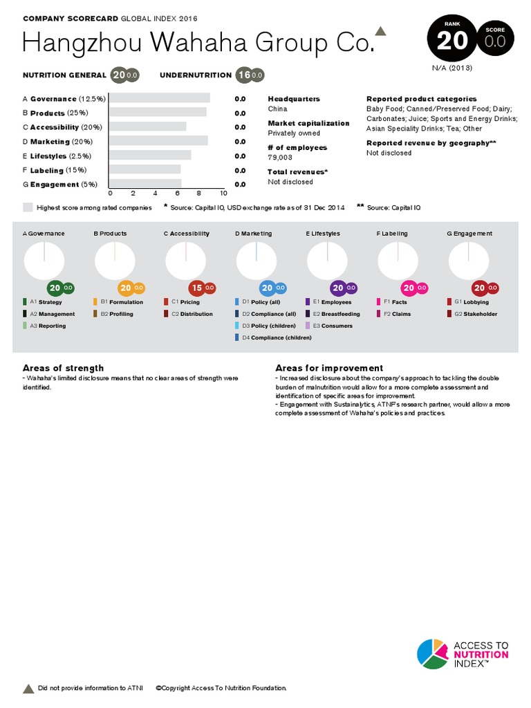 Hangzhou Wahaha Group Co.: Company Scorecard | PDF | Implied Warranty | Malnutrition