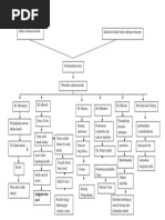Patofisiologi Pathway Isk | PDF
