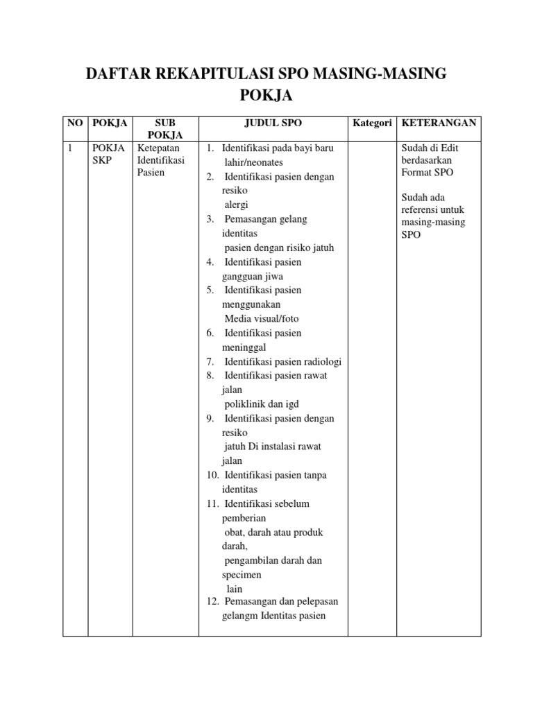 Daftar Spo Baru | PDF