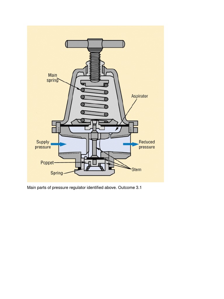 Main Parts of Pressure Regulator Identified Above. Outcome 3.1 | PDF