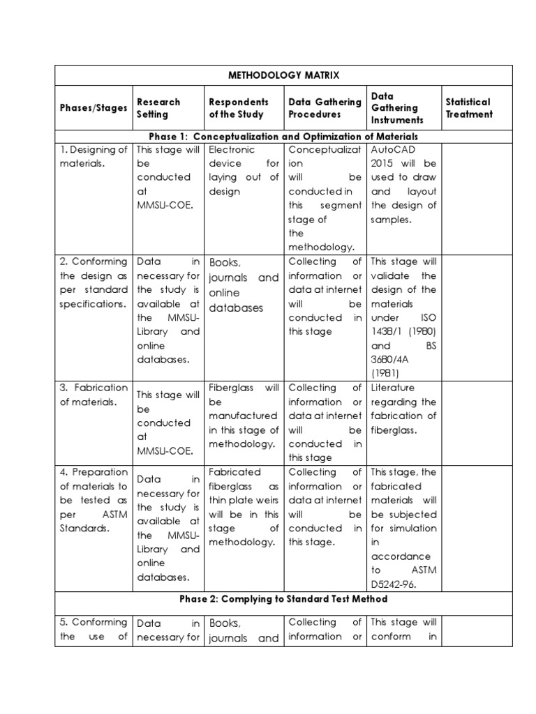 Methodological Matrix | PDF | Semiconductor Device Fabrication | Data