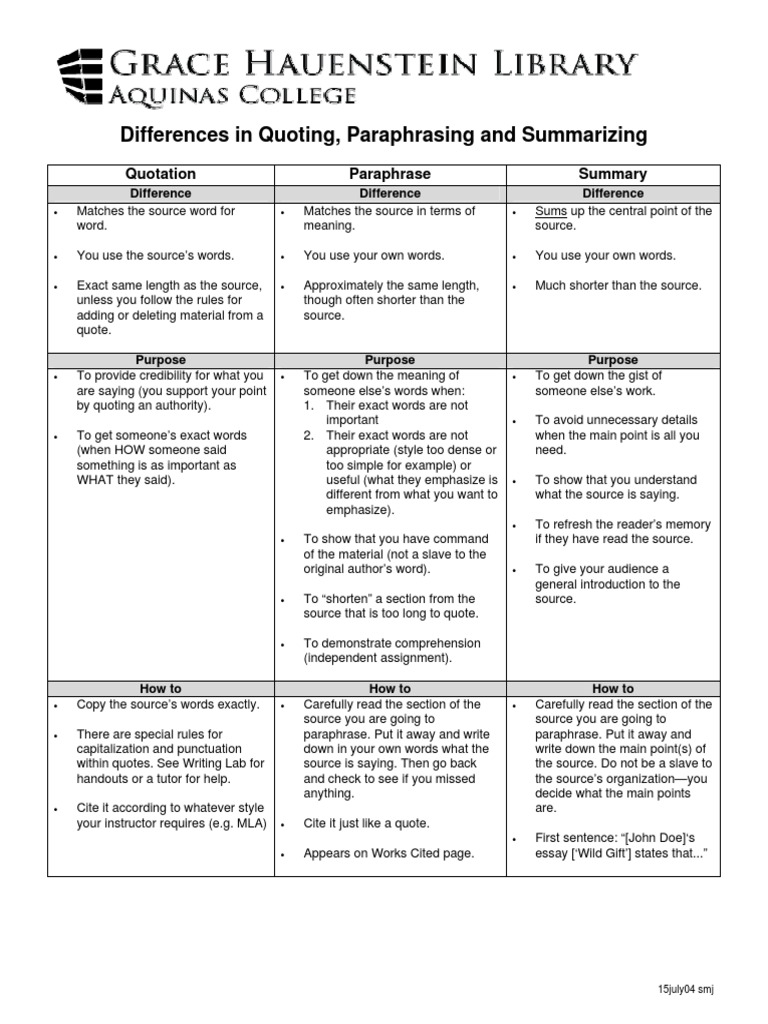 Paraphrasing Quoting Summarizing | PDF | Citation | Human Communication