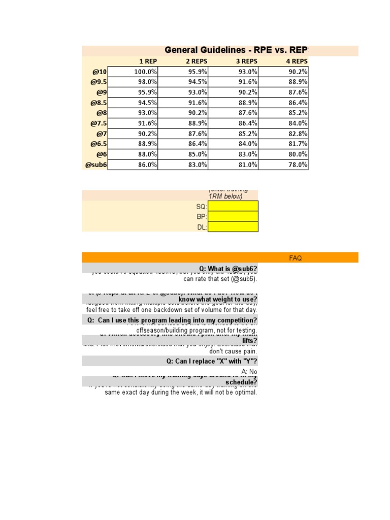 Understanding Reps Per Effort (RPE) Through A Recommendation Chart ...