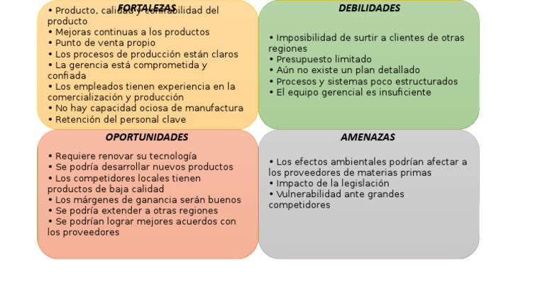 Analisis Dofa | PDF