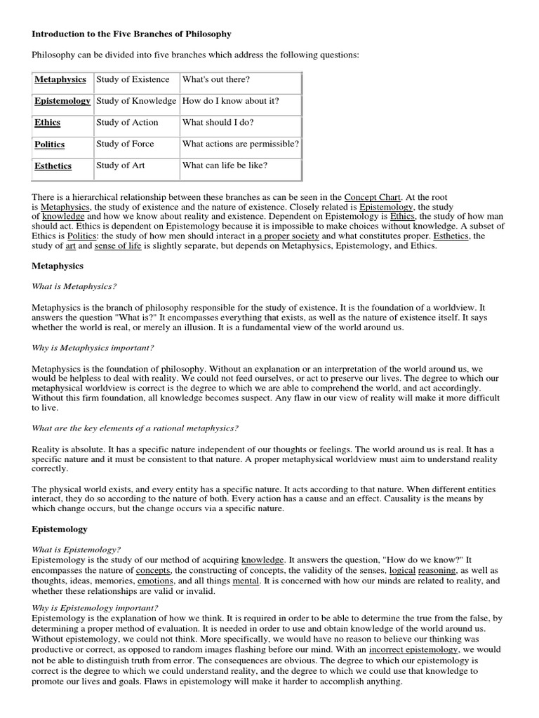 Introduction To The Five Branches of Philosophy: What Is Metaphysics ...