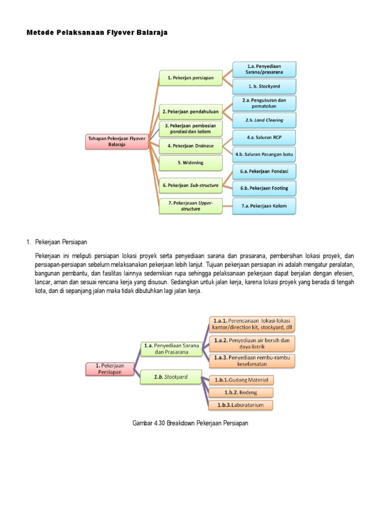 Metode Pelaksanaan Fly Over | PDF