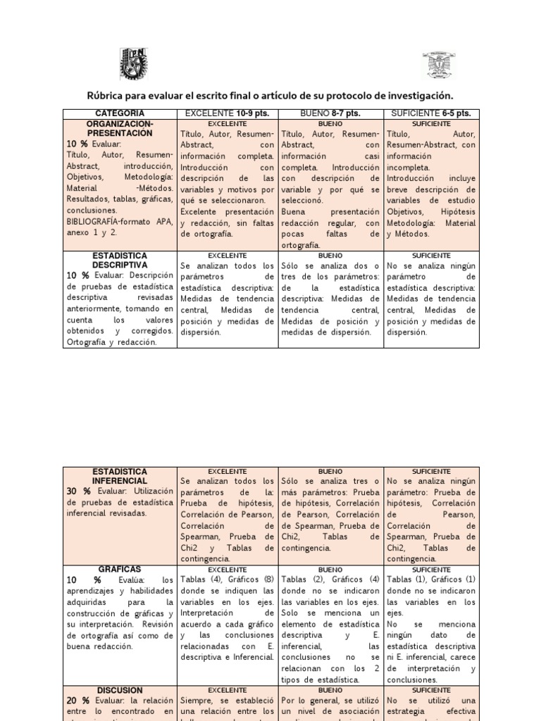 Rubrica Para Evaluar ARTICULO de Investigación | Sumario abstracto ...