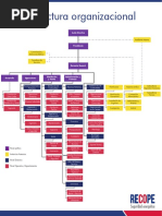 Organigrama Nissan | PDF