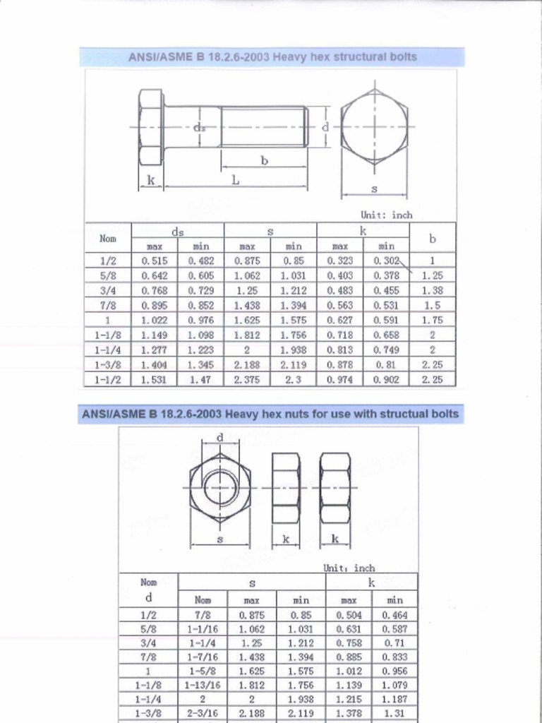 ASME B 18.2.6 - Dimensões Dos Parafusos e Porcas | PDF